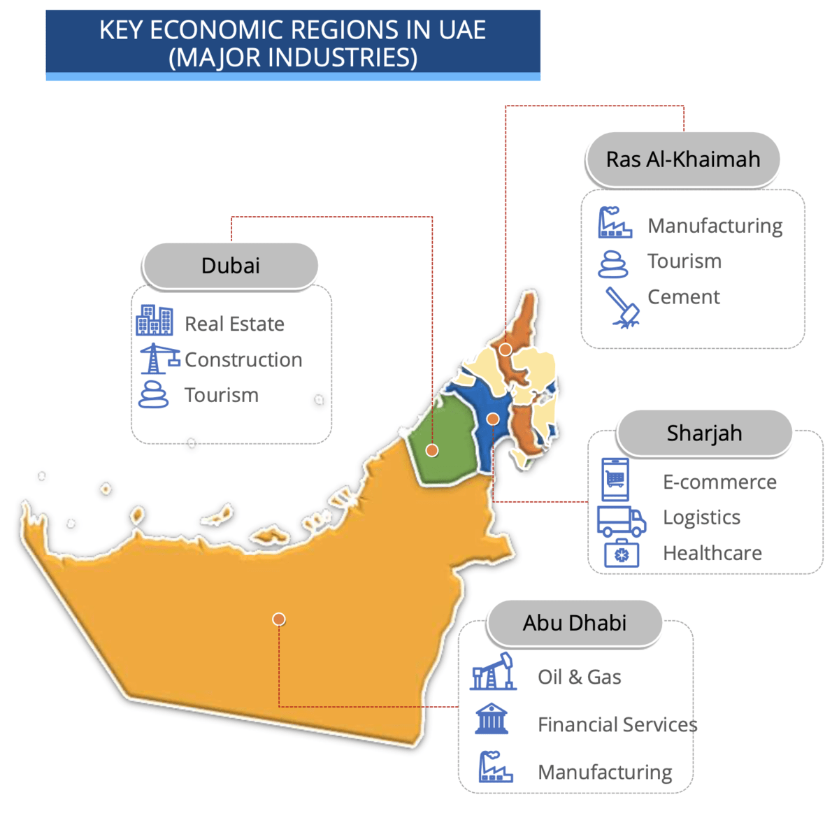 Investing in UAE: Expert Interim Management Insights